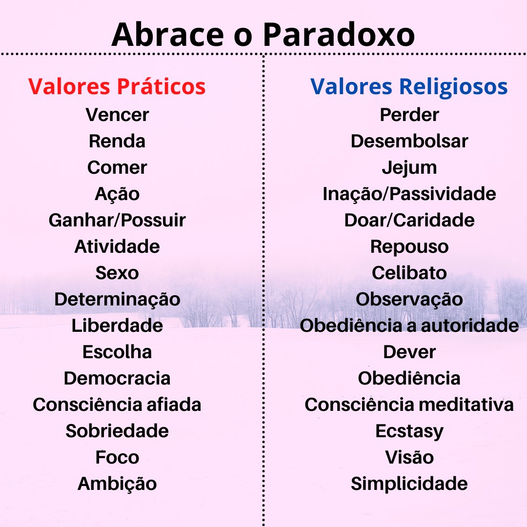 Transcendendo a Dualidade Por Meio do Caminho do Meio – Revolução Interior